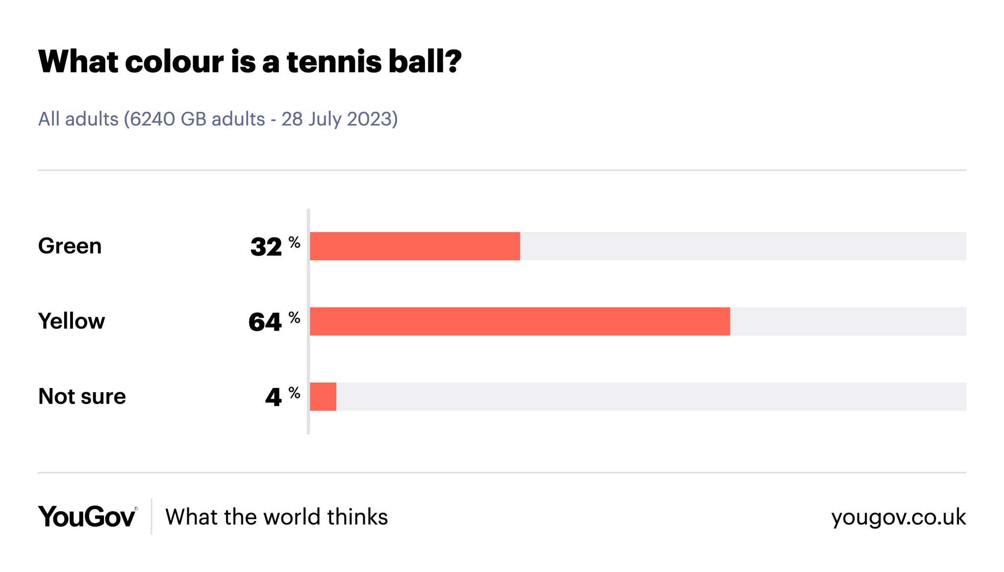 What Colour Are Tennis Balls? - Tennis Creative