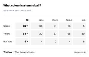 What Colour Are Tennis Balls? - Tennis Creative