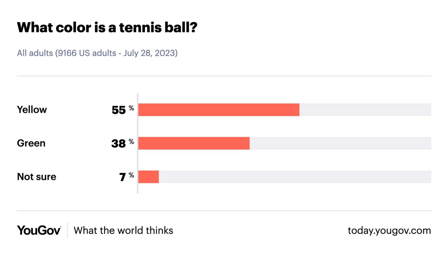 What Colour Are Tennis Balls? - Tennis Creative