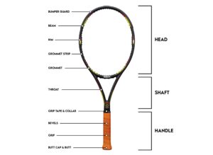 The Best Tennis Racket Brands & How to Pick One - Tennis Creative